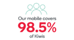 Coverage – Kogan Mobile